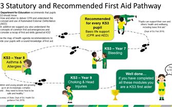 First Aid Lesson Plans Free St John NT Community Education Is Back