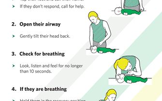 Free First Aid Posters | St John Ambulance
